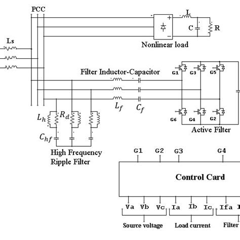 System Configuration Of The Active Power Filter Topology With Series Download Scientific