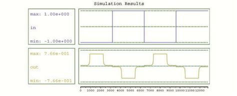 Simulation Results For Modified Inverter Download Scientific Diagram