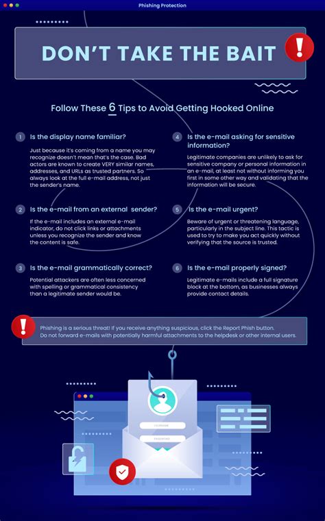 6 Tips To Avoid Getting Hooked By Phishing Email Scams The Third Observers