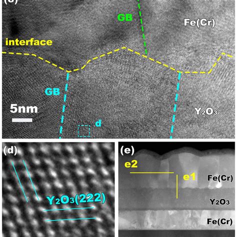 A Bright Field Cross Sectional Tem Image Of Pristine The Fecry 2 O 3 Download Scientific