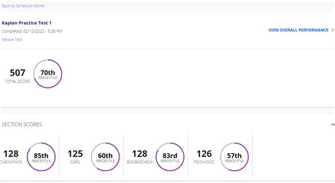 1st Full Length Since Baseline Test Scored 493 Happy With Progress