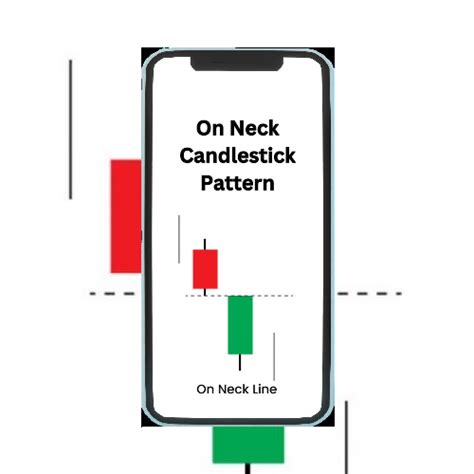 Symmetrical Triangle Pattern Meaning Features And Example Finschool