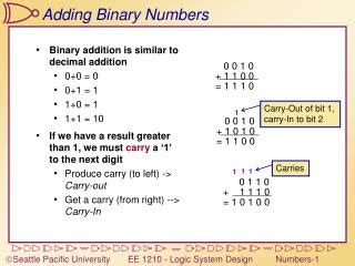 PPT Adding Binary Numbers PowerPoint Presentation Free Download ID