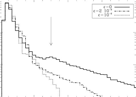 Effects Of Different Regularization Terms On The Histogram Of η 0