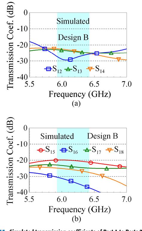 Figure 1 From Compact 22 Dual Polarized Patch Antenna Array Transmitting Eight Uncorrelated