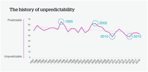 The Unpredictability Series Coping With An Unpredictable World Qbe