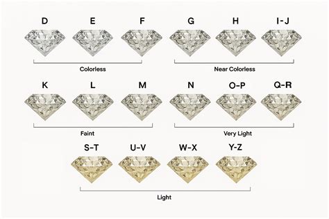 Diamond Color Chart Gia D To Z Scale Guide For Buyers