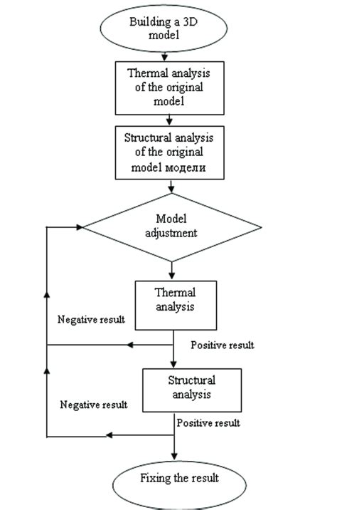 Simplified Diagram Of A Thermal Optimization Download Scientific Diagram