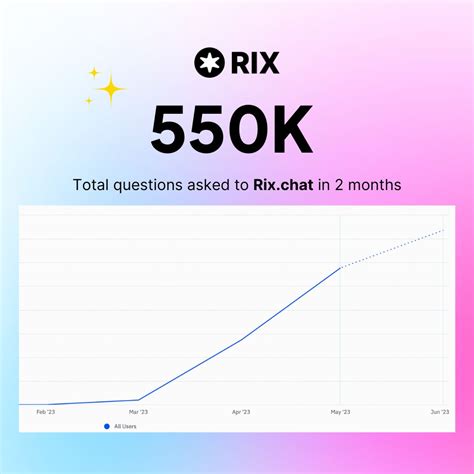 Syed Fazle Rahman On Linkedin Ai Developer Programming