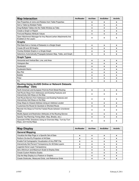 Arcgis10 Desktop Functionality Matrix Pdf
