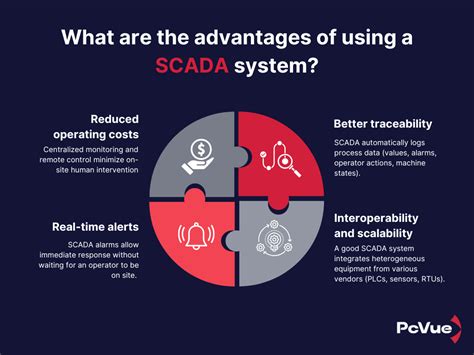 What Is A Scada System Definition Benefits And Examples Pcvue Pcvue