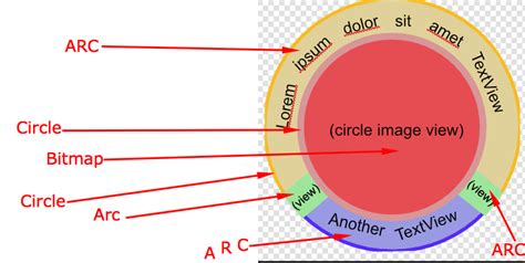 Java Android Contains Method On Arcs Not Working Properly Stack