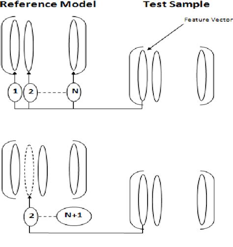 figure 1 from self learning speech recognition model using vector