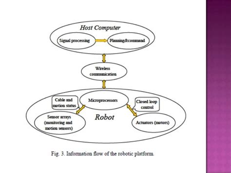 Robotic Monitoring Of Powersystems By Sriharsha
