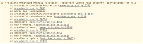 Barchart X Annotations Are Not Displayed · Issue 401 · Apexcharts