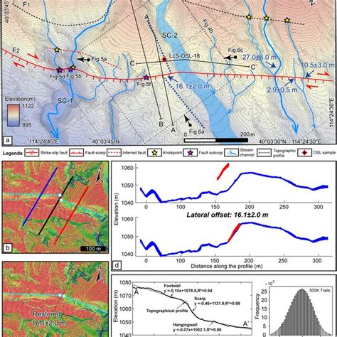 A Aerial Photo Showing Displaced Geomorphic Surfaces Along The Main Download Scientific