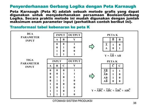 10 Programable Logic Controller 1 Ppt
