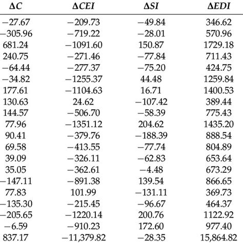 Decomposition Results Of Agricultural Carbon Emission Factors In Download Scientific Diagram