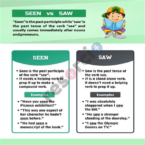 Seen Vs Saw Difference