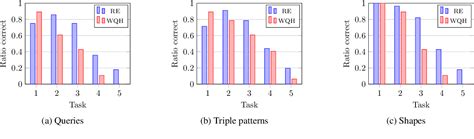 figure 3 from a user interface for exploring and querying knowledge