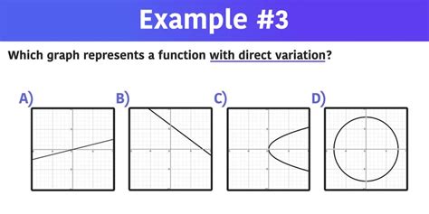 Which Graph Represents A Function 5 Examples — Mashup Math