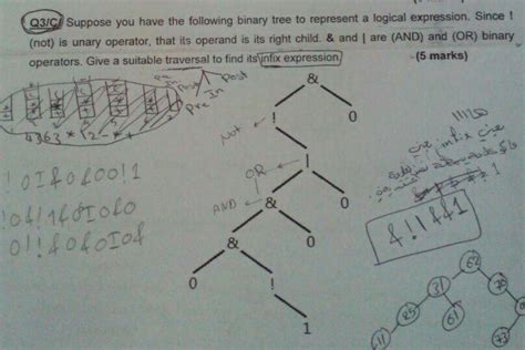 solved q3 c suppose you have the following binary tree to