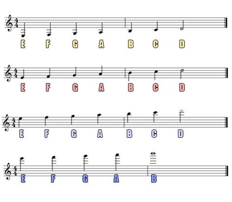 Guitar Notes Diagram