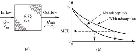 2 1 A A Single Cell Model B C C T In The Cell Download