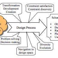PDF Basic Design Education