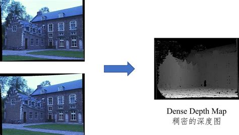 Mvs多视图立体视觉 Mvs算法 Csdn博客