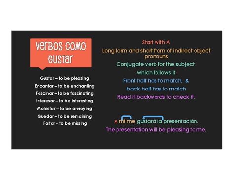 Spanish Future Tense Verbs Like Gustar Booster By The Profe Store Llc