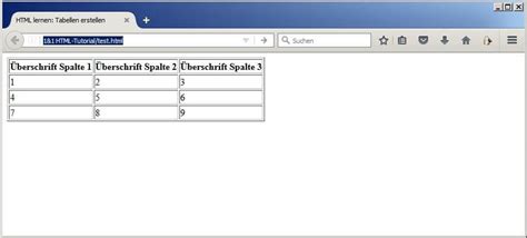 Html Lernen Das Große Einsteiger Tutorial Ionos At