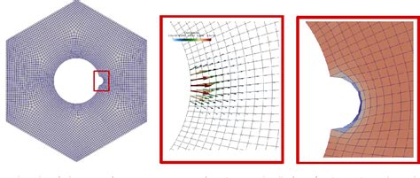 Pdf Finite Element Field Assisted Quasi Structured Quadrilateral And