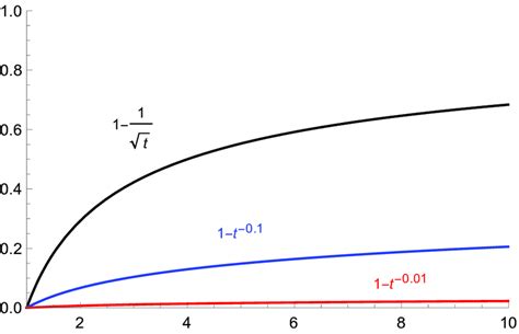Asymptotic Behavior Of Probability To Become Immune B B B Download Scientific