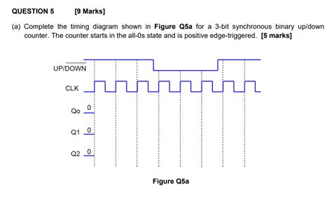 Solved Question 5 [9 Marks] A Complete The Timing Diagram