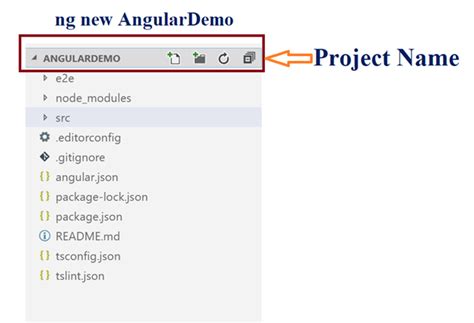 Angular Project Structure Gravity4tech