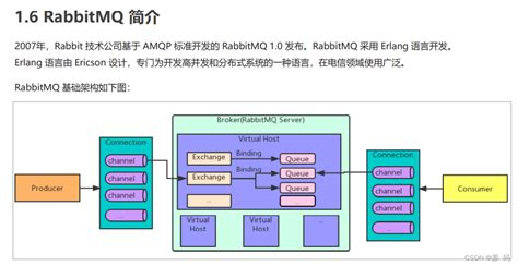 Rabbitmq 安装和配置 工作模式 Spring 整合 Springboot 整合springboot Rabbitmq配置 Csdn博客