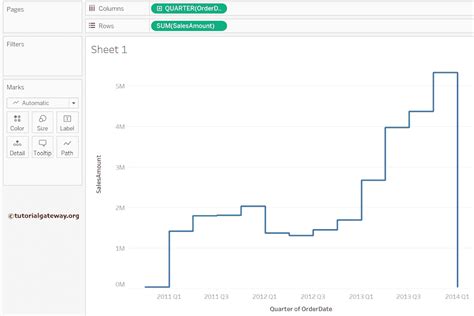 Tableau Stepped Line Chart