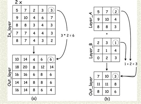 Query Spatial And Analisis Gis ~ Materi Sistem Informasi Geografis
