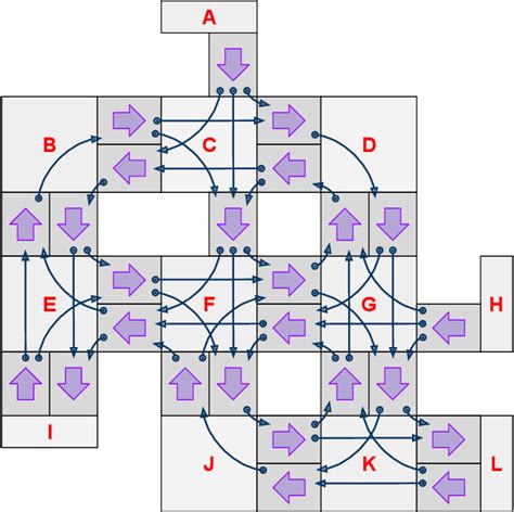Figure 1 From Traffic Light Control At Urban Intersections Using
