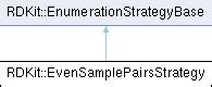 RDKit RDKit EvenSamplePairsStrategy Class Reference