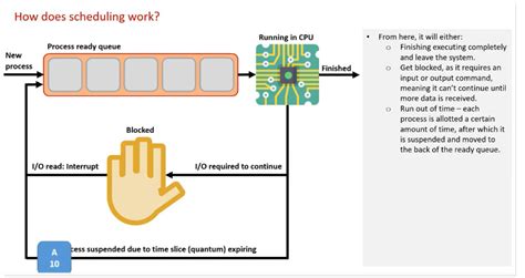 Cpu — Scheduling Round Robin And Interrupts And Virtual Machines Icodewithben Medium