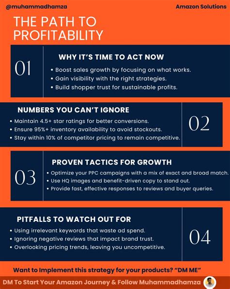 Muhammad Hamza On Linkedin How To Protect Your Profit Margins From Rising Costs If Youre Stuck In