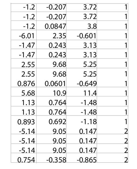 Raw Acceleration Data Download Scientific Diagram