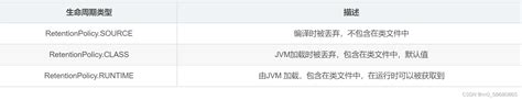 Java如何自定义注解自定义注解需要考虑哪些东西 Csdn博客