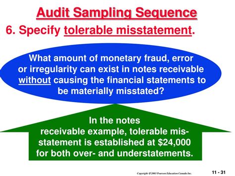 PPT CHAPTER Audit Sampling Concepts PowerPoint Presentation Free Download ID