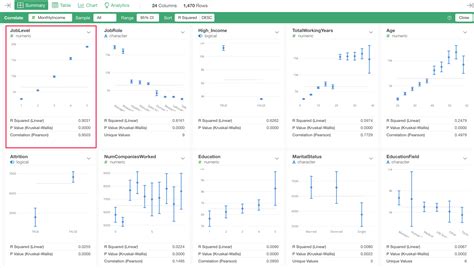 Introduction To Visual Exploratory Data Analysis With Exploratory
