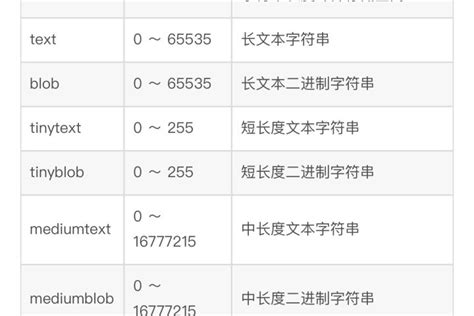 Mysql数据类型 梦飞idc云平台