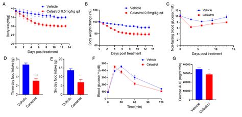Small Molecule Drug Development Biocytogen