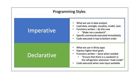 Chapter 37 A Gentle Introduction To Shiny Reproducible Medical Research With R